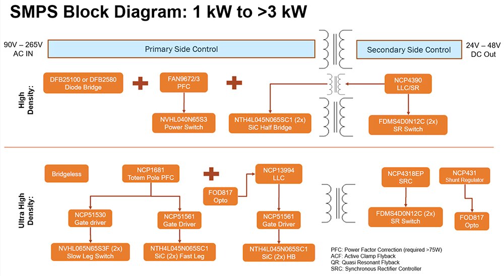 Use an SMPS Matrix to Simplify Power Supply Design | DigiKey Use an SMPS Matrix to Simplify Power Supply Design | DigiKey